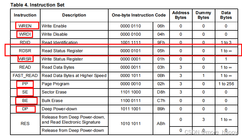 verilog Spi_Flash手册分析以及代码编写思路(M25P16)_nor flash verilog代码-CSDN博客