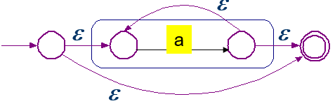从正则表达式到NFA（Thompson算法）-CSDN博客