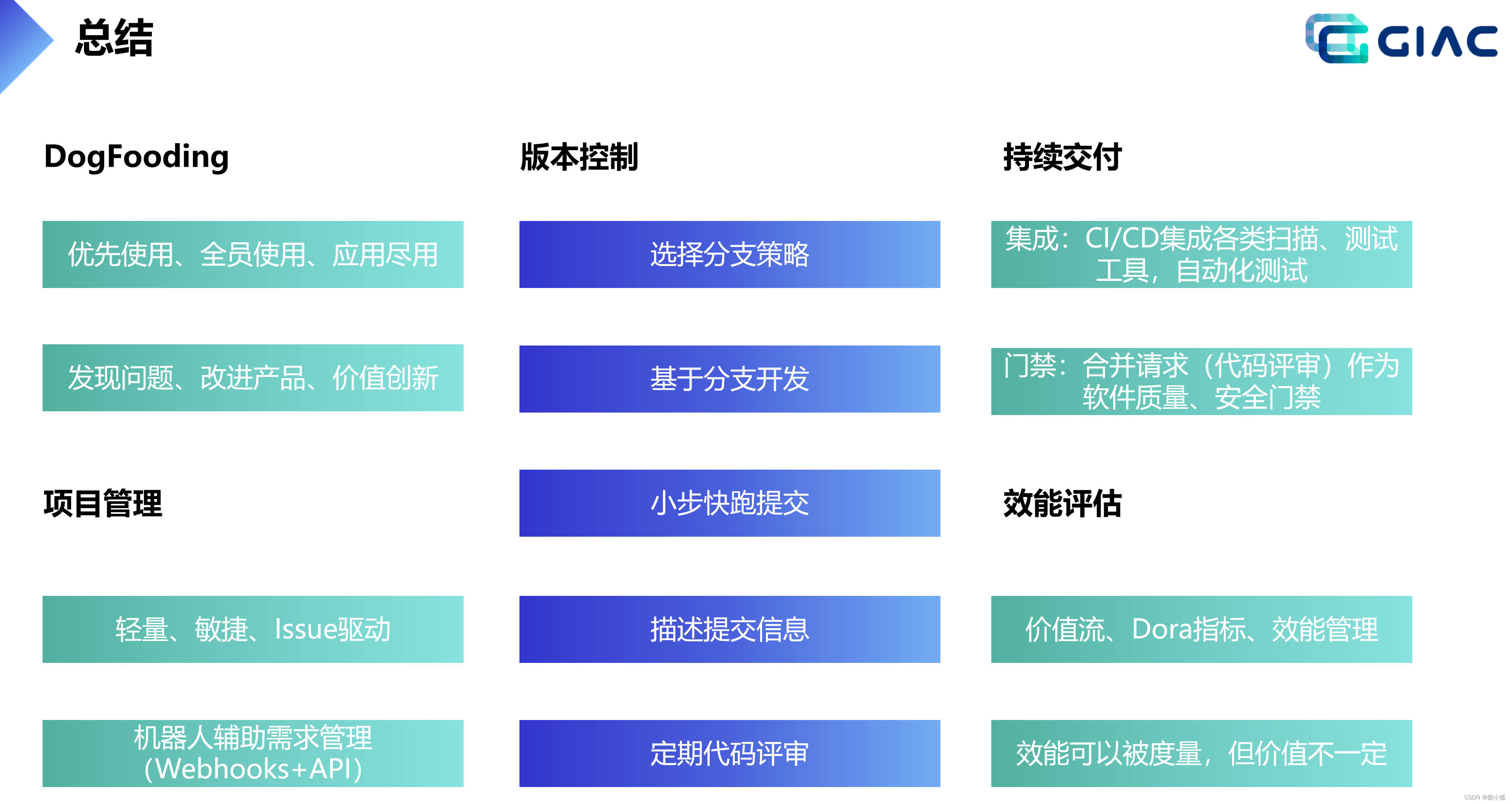 如何理解极狐GitLab 的 Dogfooding 文化？【五】_dogfooding issue list and status-CSDN博客