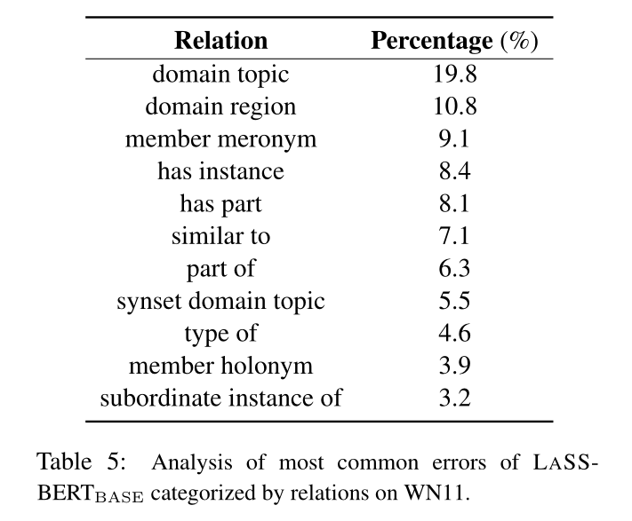 LASS: Joint Language Semantic and Structure Embedding for Knowledge Graph Completion 论文解读-CSDN博客