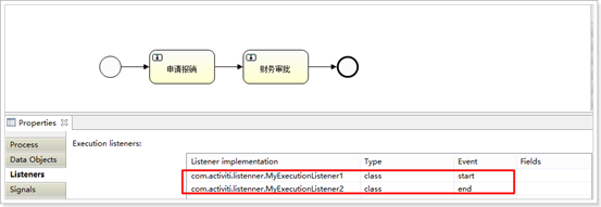 Activiti的学习（五）——监听器_delegatetask.getvariable-CSDN博客