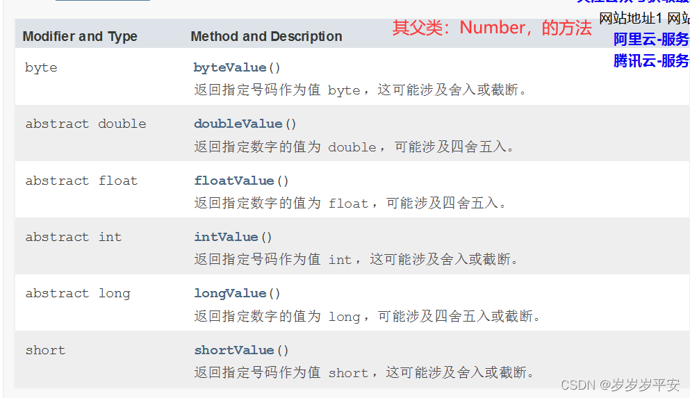 Java之API(上)：Integer_integer的api-CSDN博客