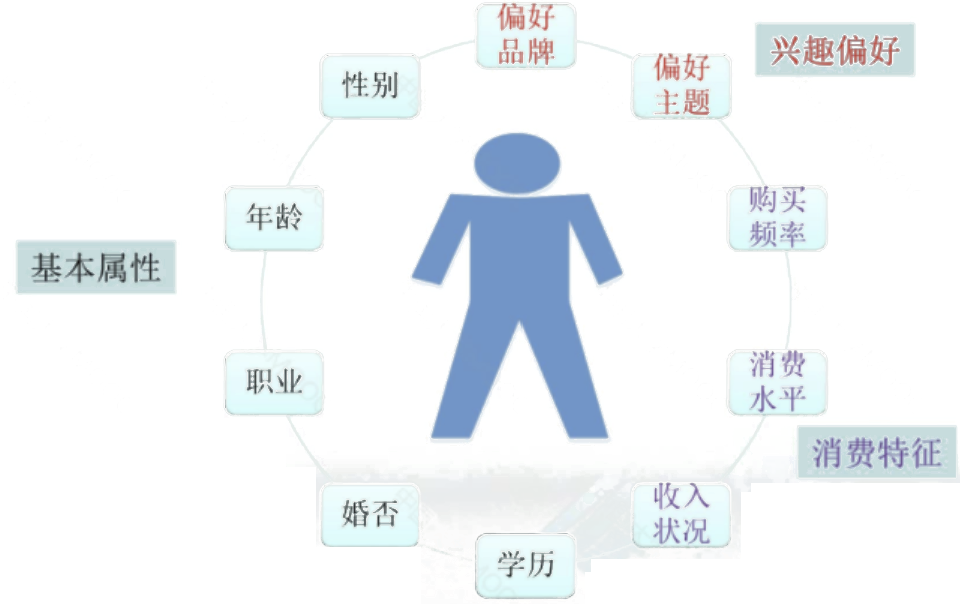 推荐系统算法_tapestry系统-CSDN博客