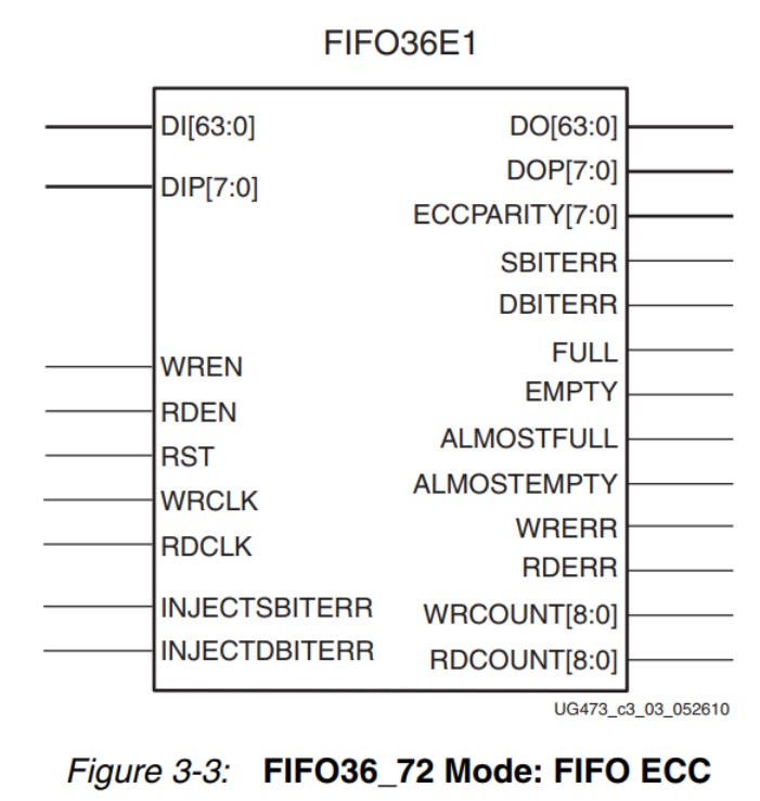 FPGA - 7系列 FPGA内部结构之Memory Resources -03- 内置纠错功能_ramb36e1-CSDN博客