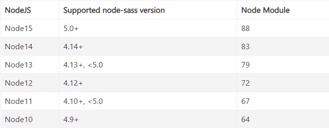 在 vue2 项目中使用的 sass 依赖版本踩坑_sass版本和vue2兼容版本-CSDN博客