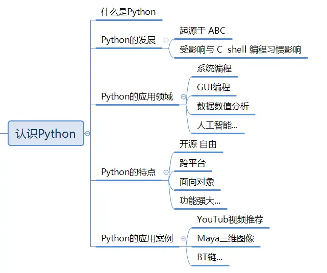 Python语言程序设计基础python编程代码大全python语言程序设计陈东编写答案 Csdn博客