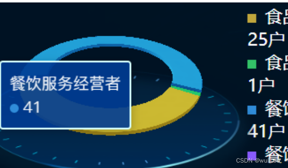 Echarts 3d饼图鼠标悬浮tooltip与数据对应不上echarts 3d饼图tooltip提示框显示有问题 Csdn博客