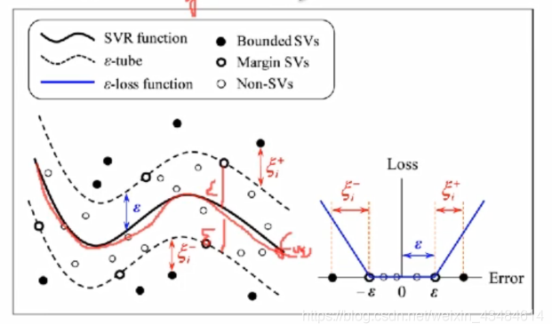 SVM5—支持向量回归SVR_svr' epsilon-CSDN博客