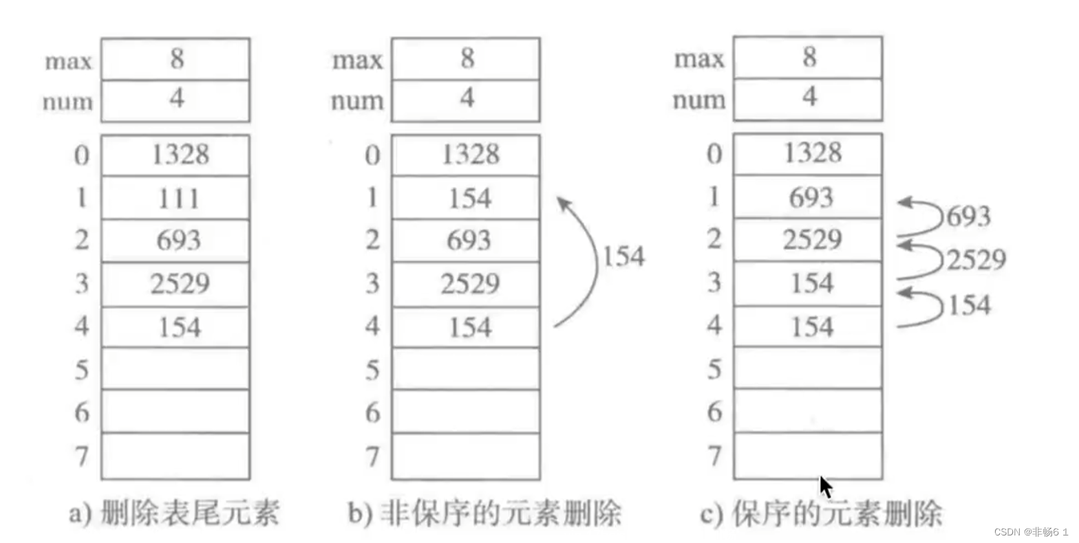 2022.05.17 数据结构与算法_Day02-CSDN博客