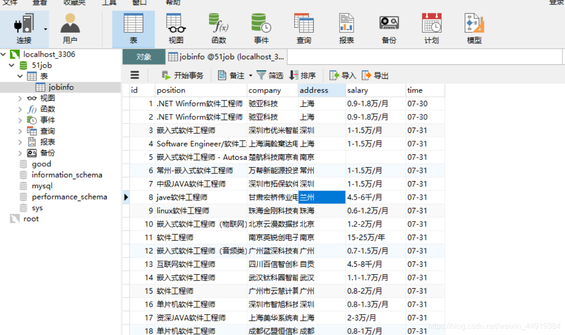 Scrapy爬虫教程【二】（保存至mysql数据库详细注释爬虫源码）pytohn Scrapy保存mysql Csdn博客