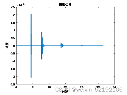 【bellhop】水声信道估计-matlab_bellhop模型产生水声信道-CSDN博客