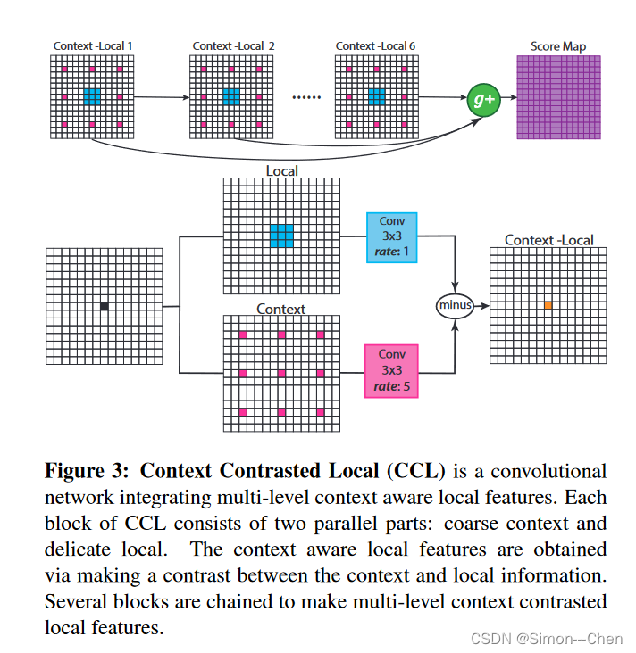 论文《Context Contrasted Feature and Gated Multi-scale Aggregation for Scene Segmentation》笔记_深度学习 ...