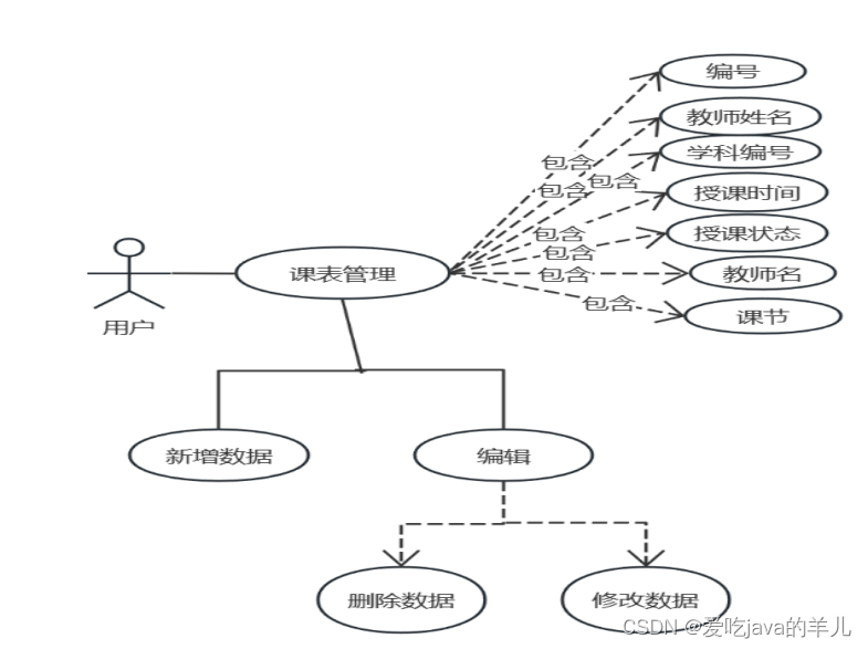 Springbootvue前后端分离项目实战 智慧校园管理系统（web 应用软件开发）未用集成框架版（vue Element Admin或ruoyi Vue Master集成框架