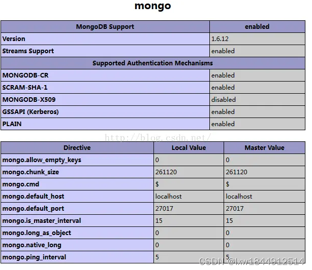 windows本地下载安装配置MongoDB_mogul.bd.abk-CSDN博客
