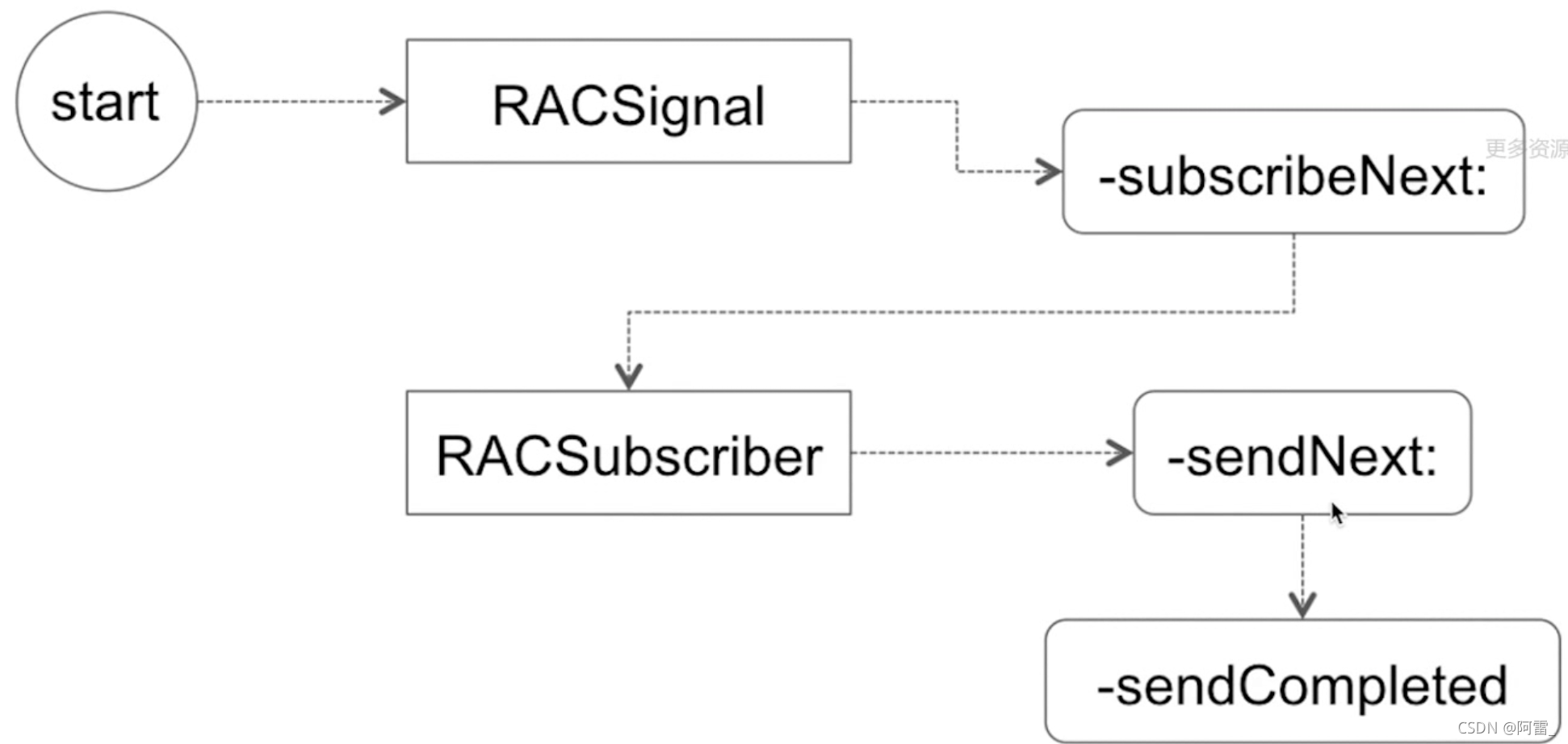 AFNetworking、SDWebImage与RAC深度剖析：网络、缓存与响应式编程-CSDN博客