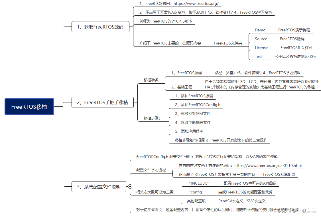 【02】FreeRTOS获取10.4.6源码+移植到STM32F429步骤_stm32f429移植freertos-CSDN博客