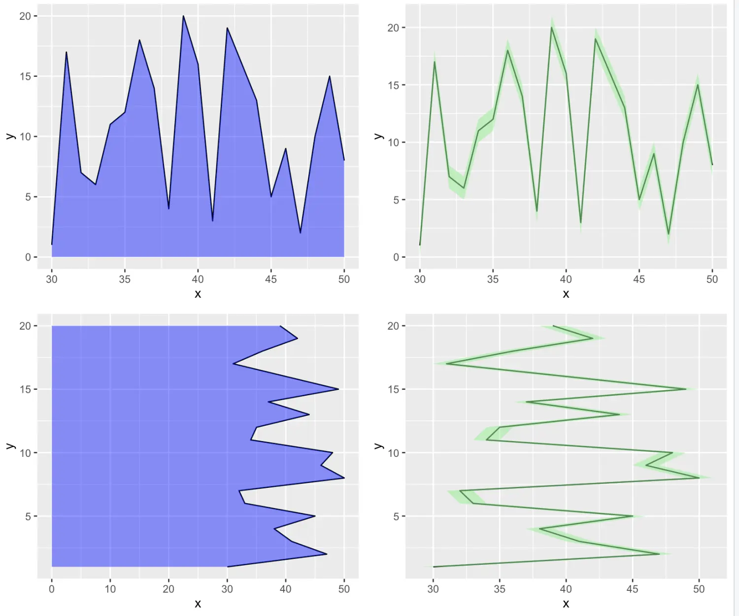 R 数据可视化 —— ggplot 面积图_r语言面积图-CSDN博客