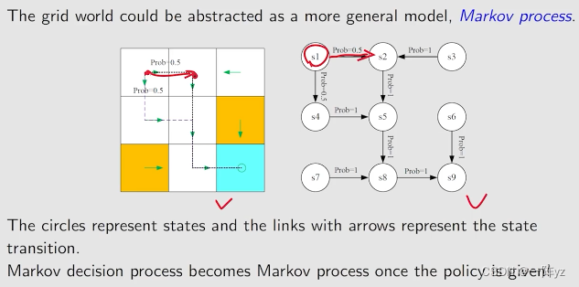 Markov decision process（MDP）_markov decision process 例题-CSDN博客