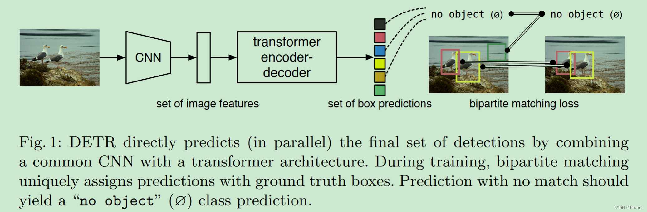 DETR End-to-End Object Detection with Transformers_detr: end-to-end object detection with ...