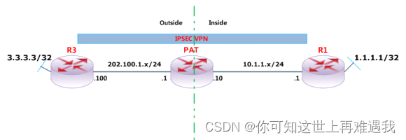 锐捷网络—VPN功能—IPSEC 扩展配置—IPSec NAT穿越配置_锐捷内网穿透-CSDN博客