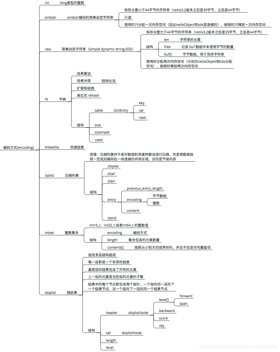Java后端知识图谱(二) 中间件后端中间件有哪些 Csdn博客