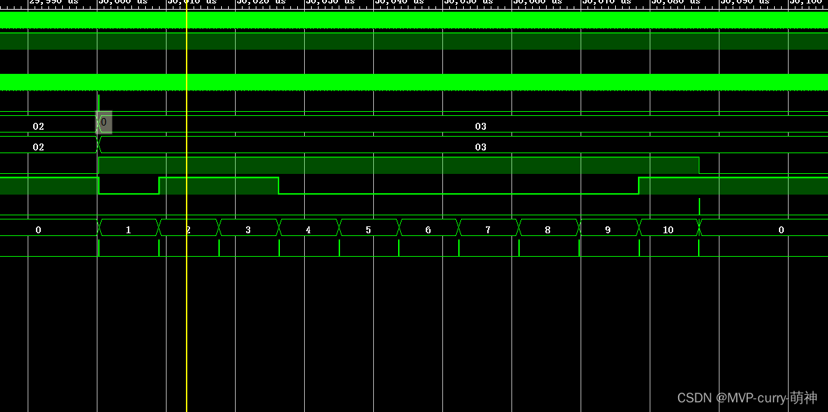 Fpga串口通信之uart发送（基础及应用）fpga 通过uart发送模块 Csdn博客