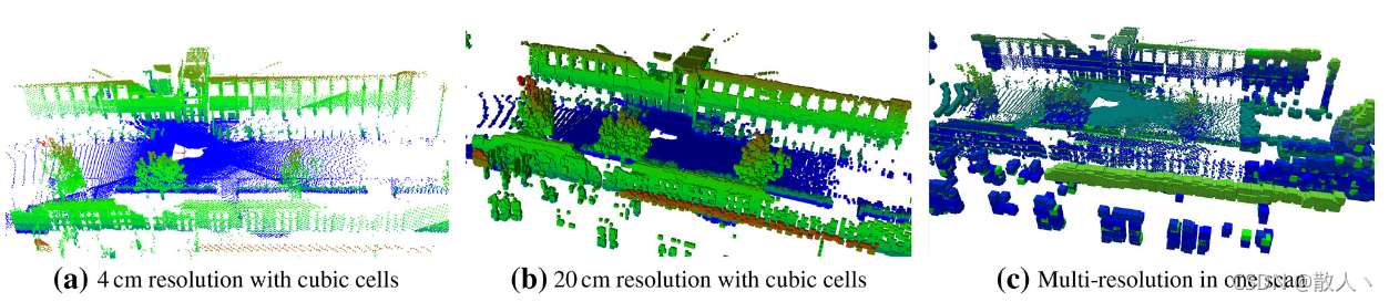 几种四足机器人mapping方法概述_rmap: a rectangular cuboid approximation framework-CSDN博客