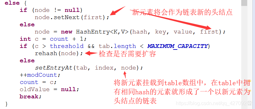 多线程-并发容器ConcurrentHashMap、ConcurrentSkipListMap、ConcurrentSkipListSet_concurrentskiplistset 性能 ...