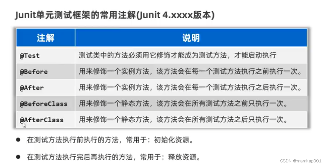 JUnit框架下的测试用例与断言实践-CSDN博客