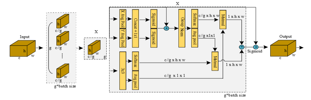 涨点神器！11种开源即插即用模块汇总！（附论文和代码）-CSDN博客