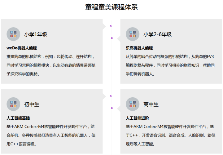 多大的孩子可以学python学python多大年龄可以学 Csdn博客 8135