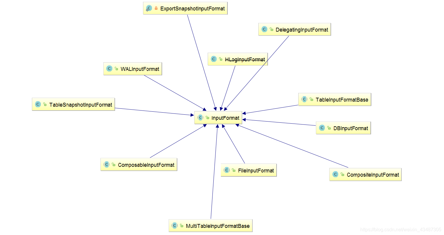 mapreduce的InputForma常用类_mapreduce inputformat分类-CSDN博客