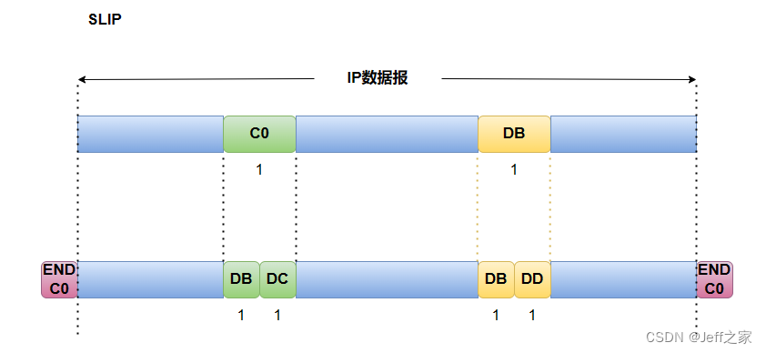 SLIP协议-CSDN博客