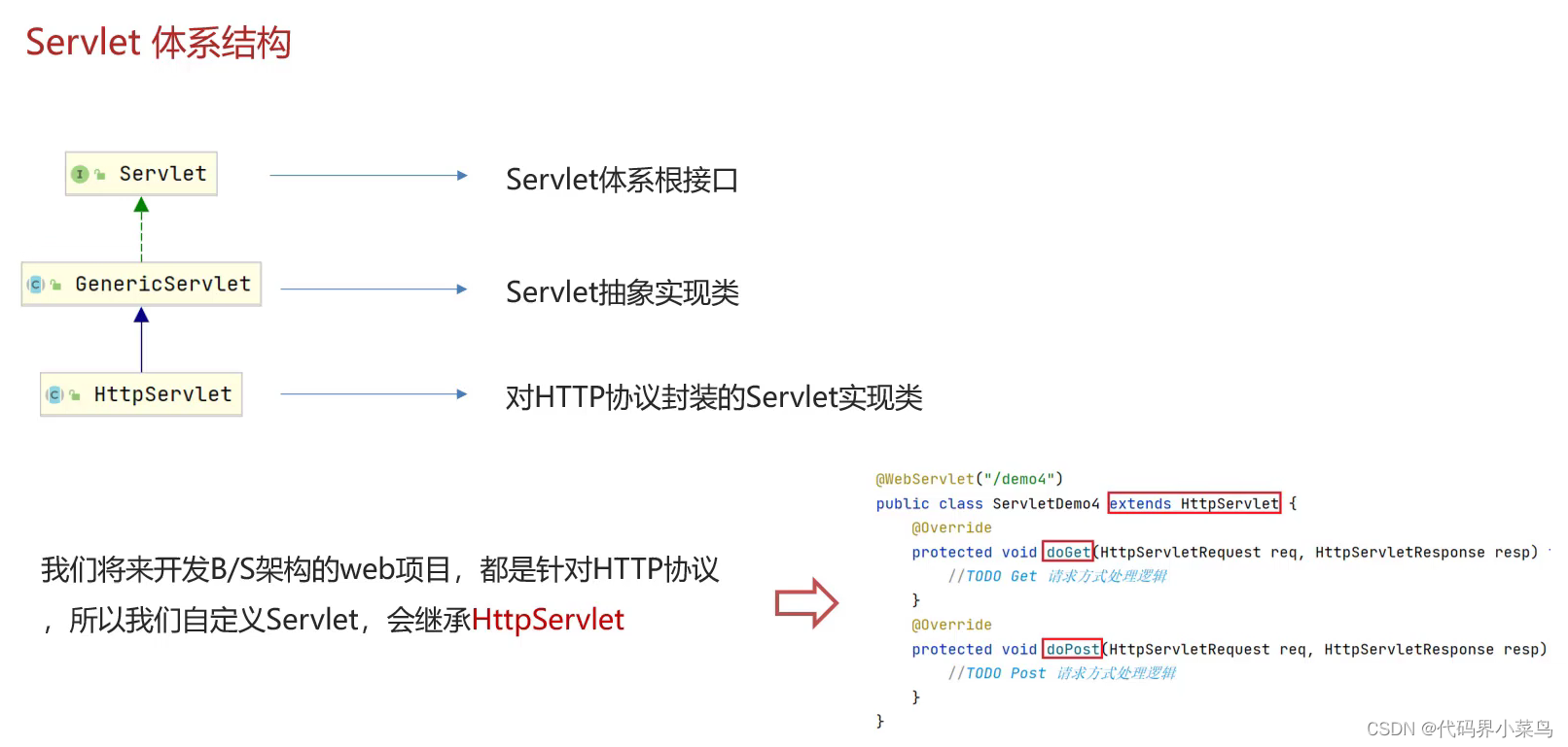 Servlet入门与生命周期解析-CSDN博客