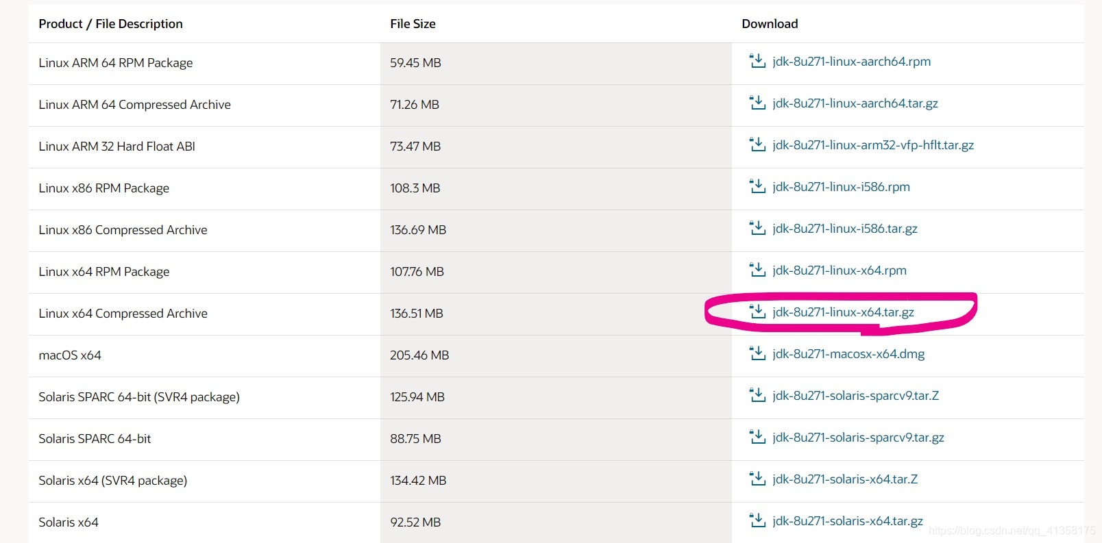 liunx下载jdk以及配置环境_jdk-8u261-linux-x64.tar.gz下载-CSDN博客