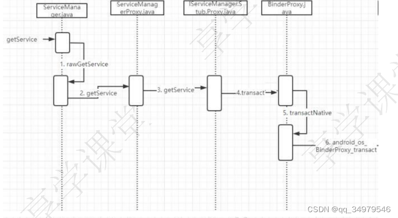 Binder 机制 java&native_java binder-CSDN博客