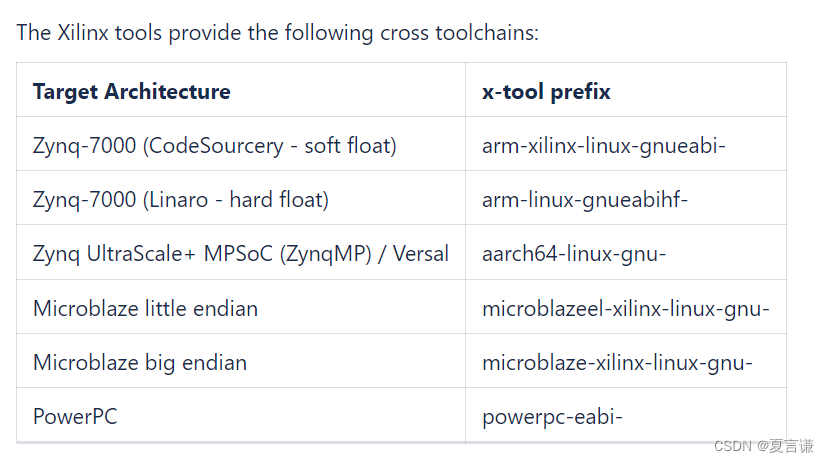 【ZYNQ】基于ZYNQ 7020的OPENCV源码交叉编译_zynq opencv-CSDN博客