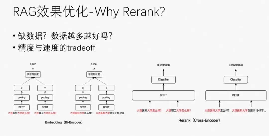 一文梳理有效提升RAG效果的方法_ragjishu-CSDN博客