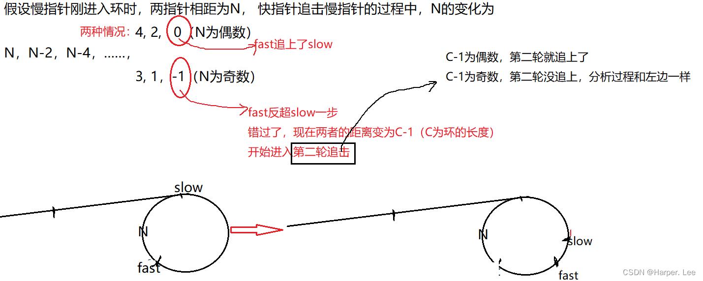 Ds:顺序表、单链表的相关oj题训练(2) Csdn博客