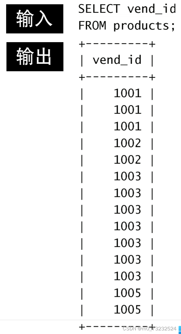 Mysql必知必会读书笔记 1结果集有1列是唯一值 带出另一列的mysql 语句 Csdn博客 9477