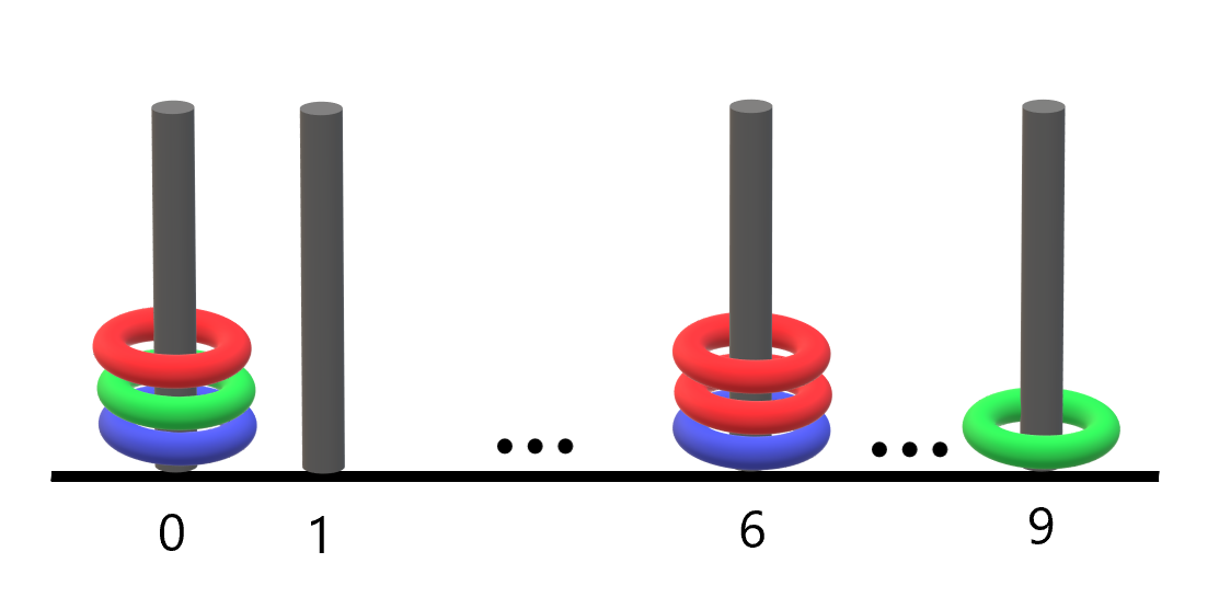 LeetCode 2103. 环和杆-CSDN博客
