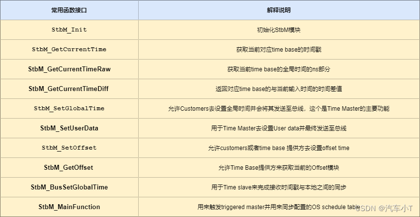 AUTOSAR基础篇之StbM-CSDN博客