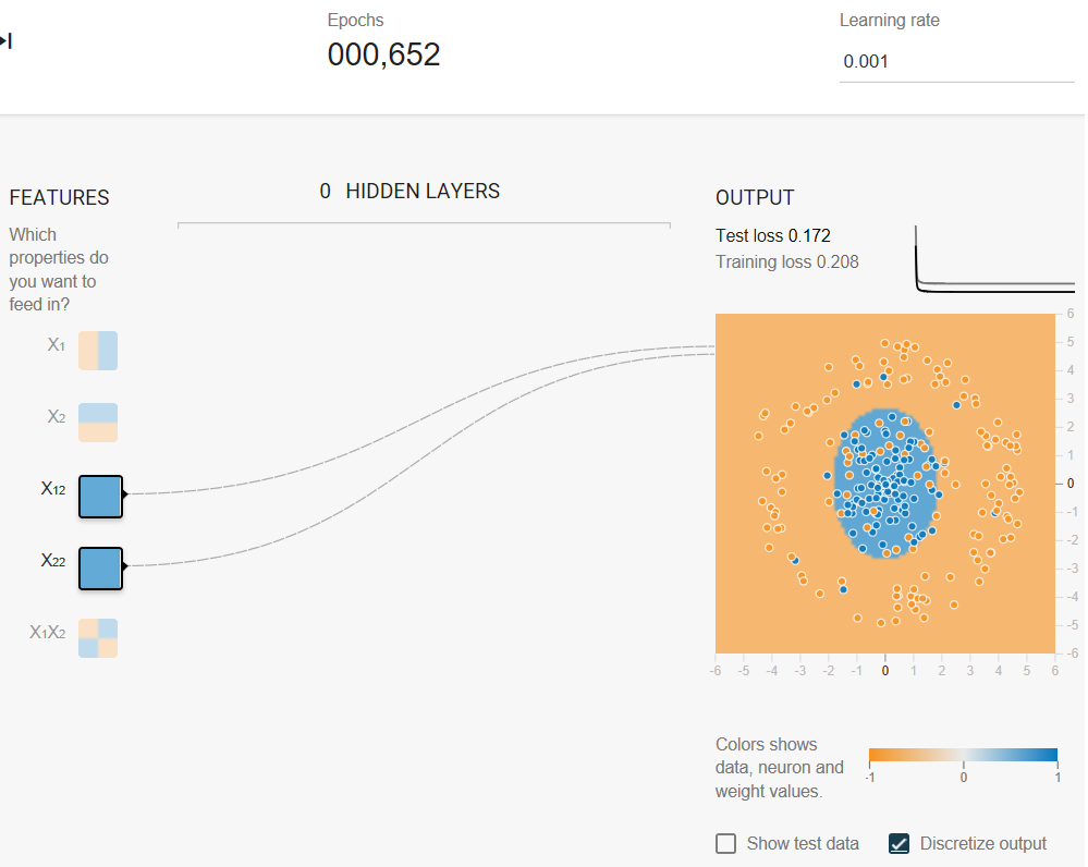 学习笔记(五）： Feature Crosses-CSDN博客
