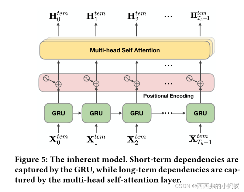 Decoupled Dynamic Spatial-Temporal Graph Neural Network for Traffic Forecasting-CSDN博客