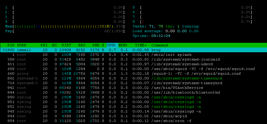 htop查看cpu使用情况_使用Htop监控Linux Cpu，内存性能-CSDN博客