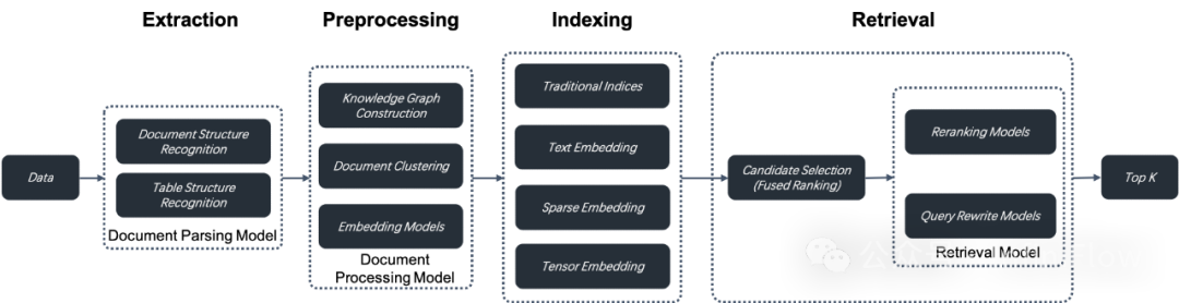 RAGFlow 正式进入 Agentic 时代_ragflow agent-CSDN博客
