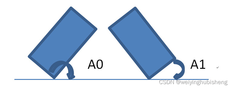 解决SMALLEST_RECTANGLE2计算角度不明确问题_smallestrectangle2xld-CSDN博客