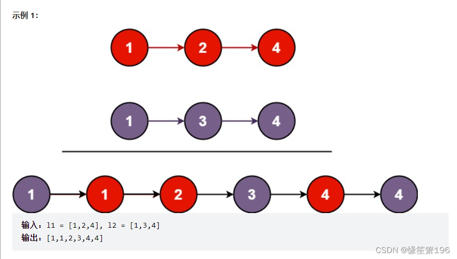 4.合并两个有序链表_两个listnode类型的list 合并成一个-CSDN博客