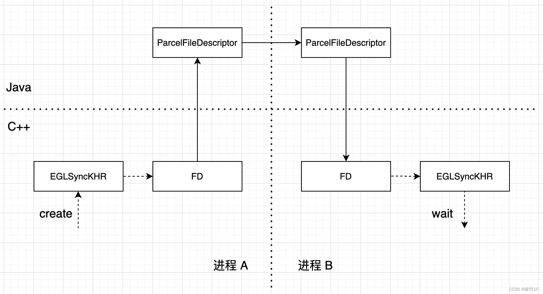 基于 HardwareBuffer 实现 Android 多进程渲染_eglgetnativeclientbufferandroid-CSDN博客