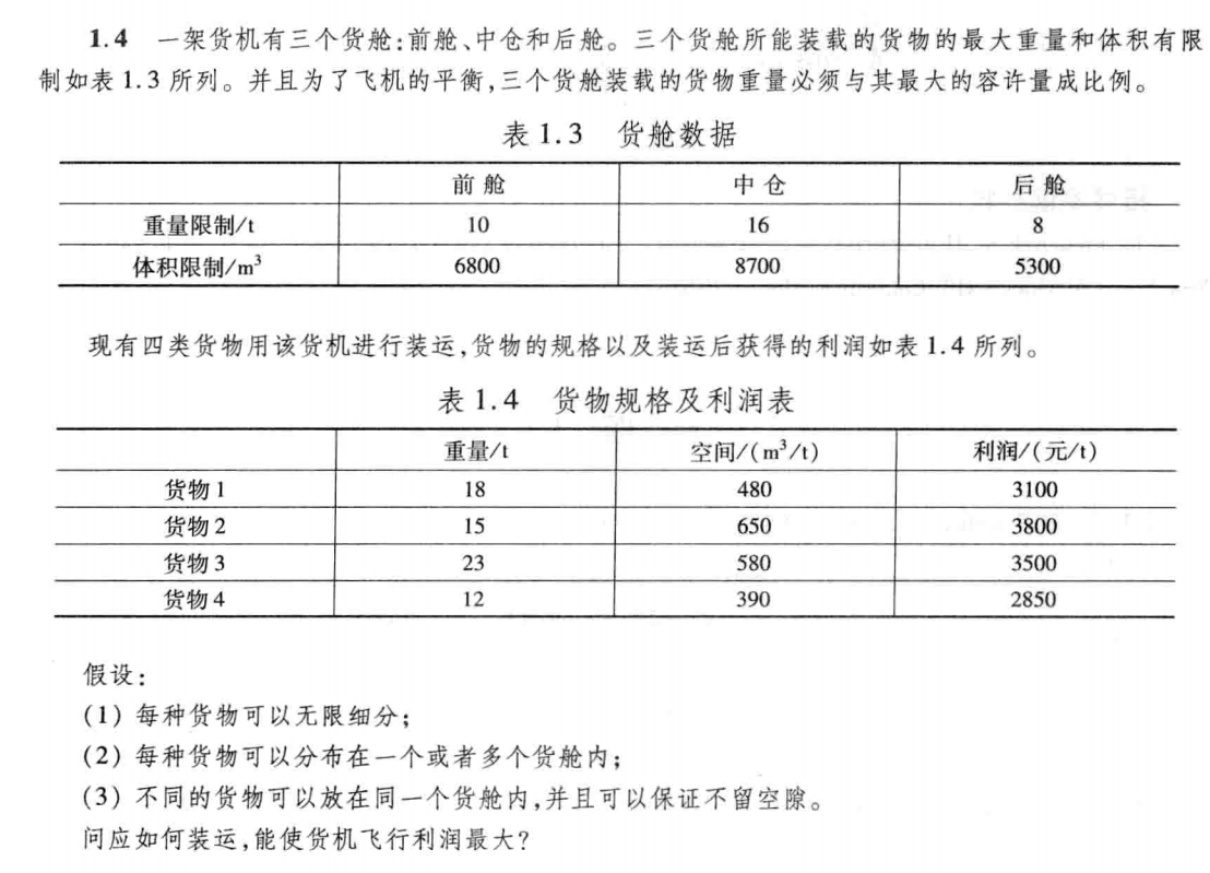 Python数学建模——线性规划：双下标求解利润问题备货模型利润最大 Python Csdn博客